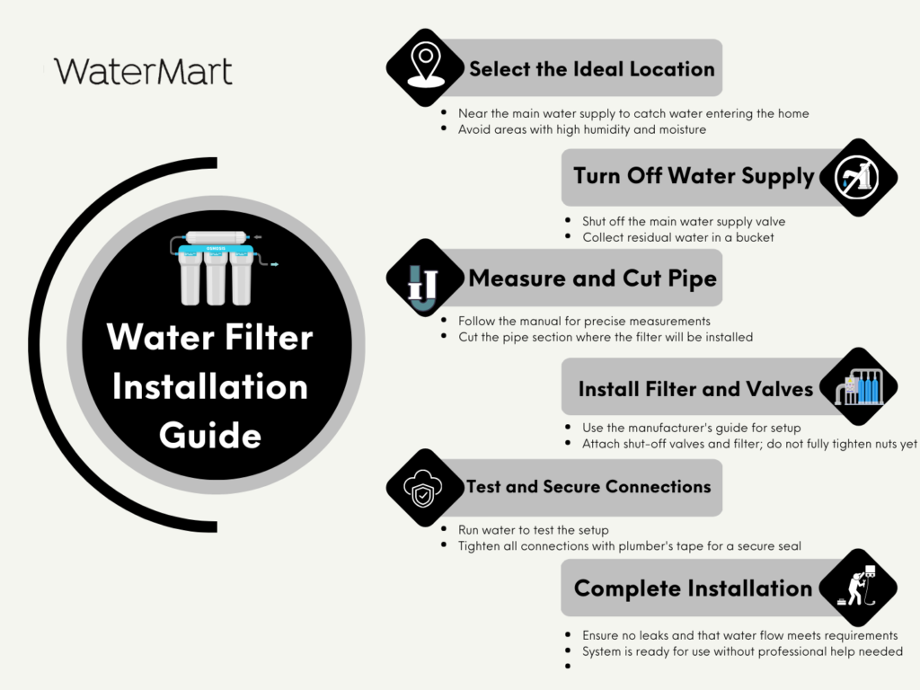 How To Install Whole House Water Filtration System? WaterMart
