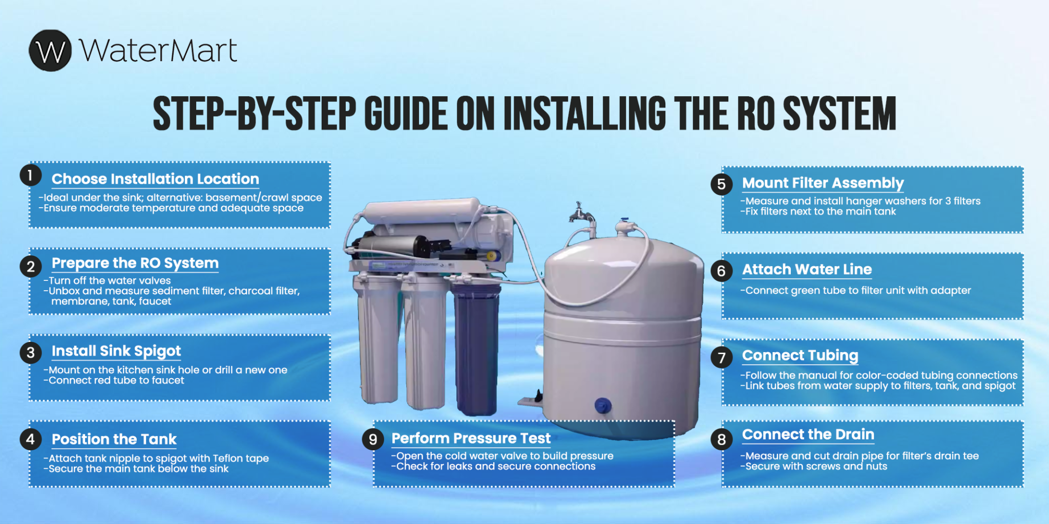 How to Install a Reverse Osmosis Water Filtration System?